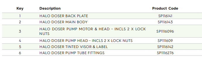 Astral Halo pH Doser Acid Pump Tube Clip Fittings - Set of 2 UPDATED VERSION